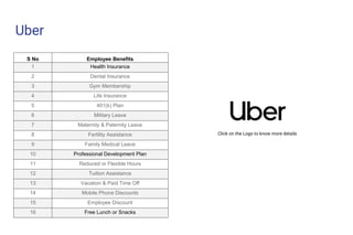 Benefits & perks | PPTX