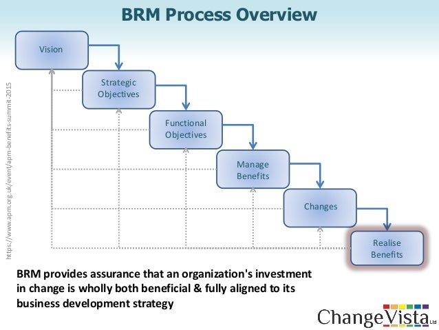 Benefits realisation management, third sector forum, 13th May 2015