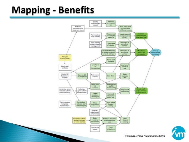 Benefits realisation management is one of the most important things t…