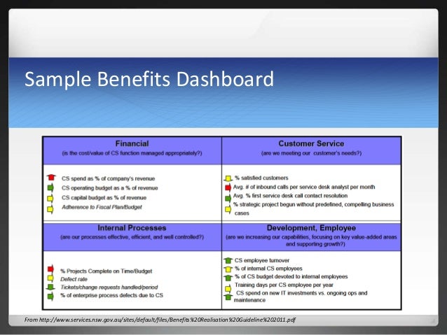 An Introduction to Benefits Realization Management