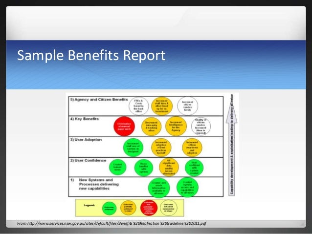 An Introduction to Benefits Realization Management