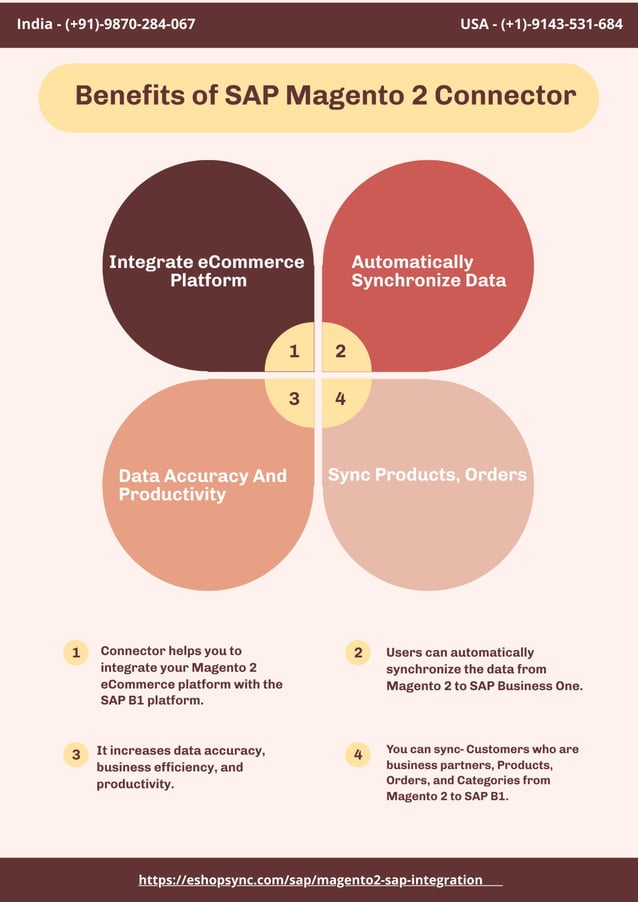 Benefits SAP Magento2 Connector .pdf