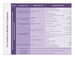 Setting the foundations for benefits management at Heathrow | PPT