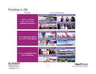 Setting the foundations for benefits management at Heathrow | PPT