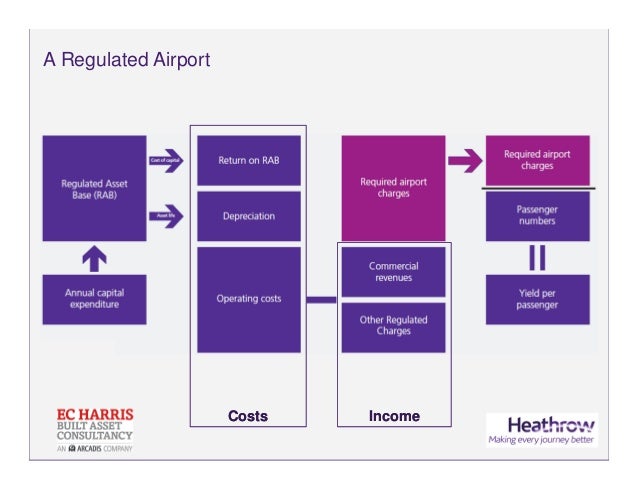 Setting the foundations for benefits management at Heathrow