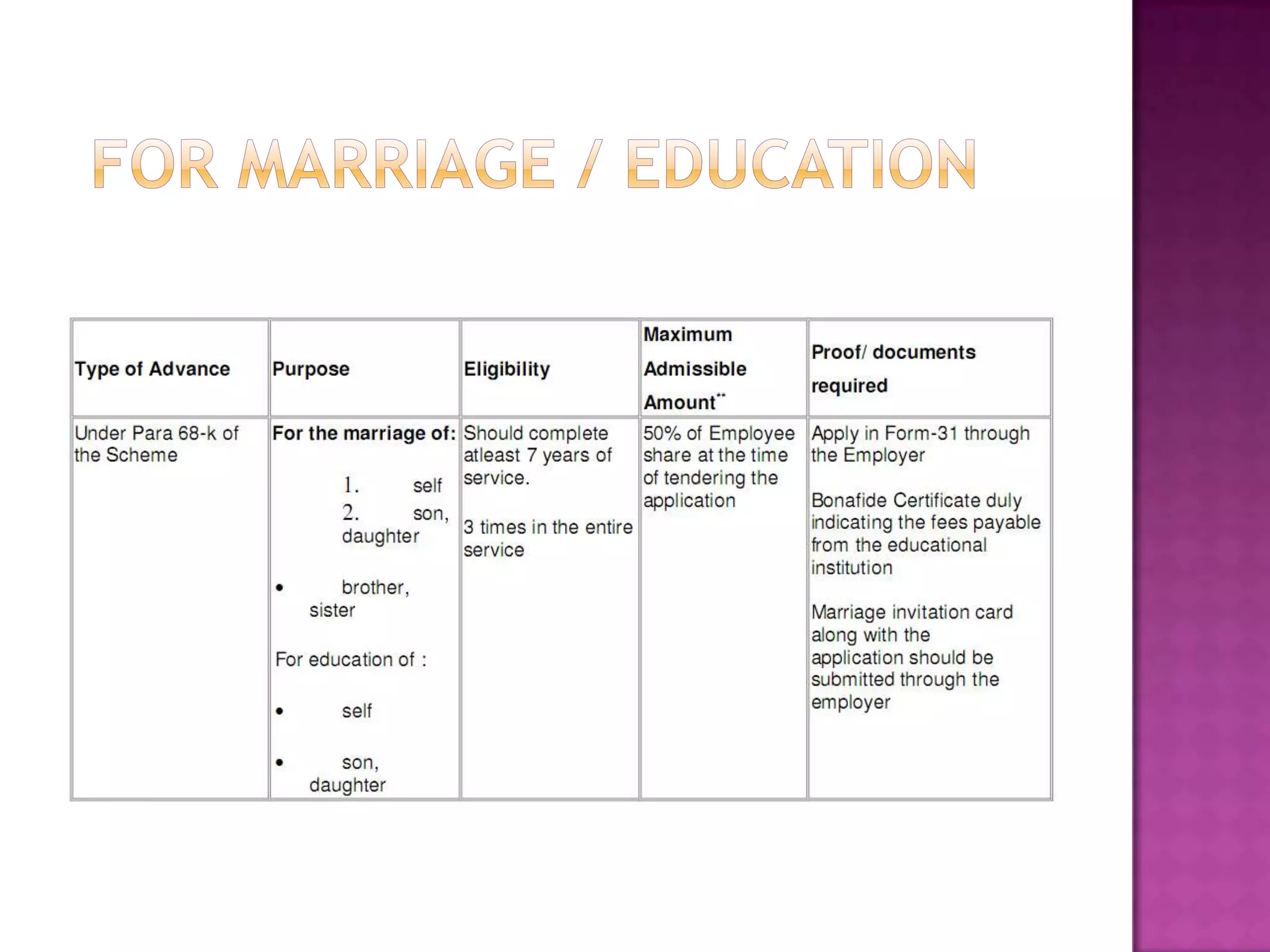 Benefits Under Epf.Ppt