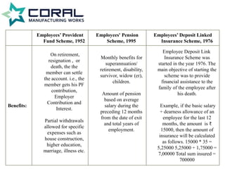 BENEFITS UNDER EPF ESI.pptx
