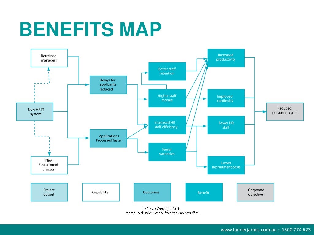 Benefits Management Webinar – It doesn’t have to be complicated