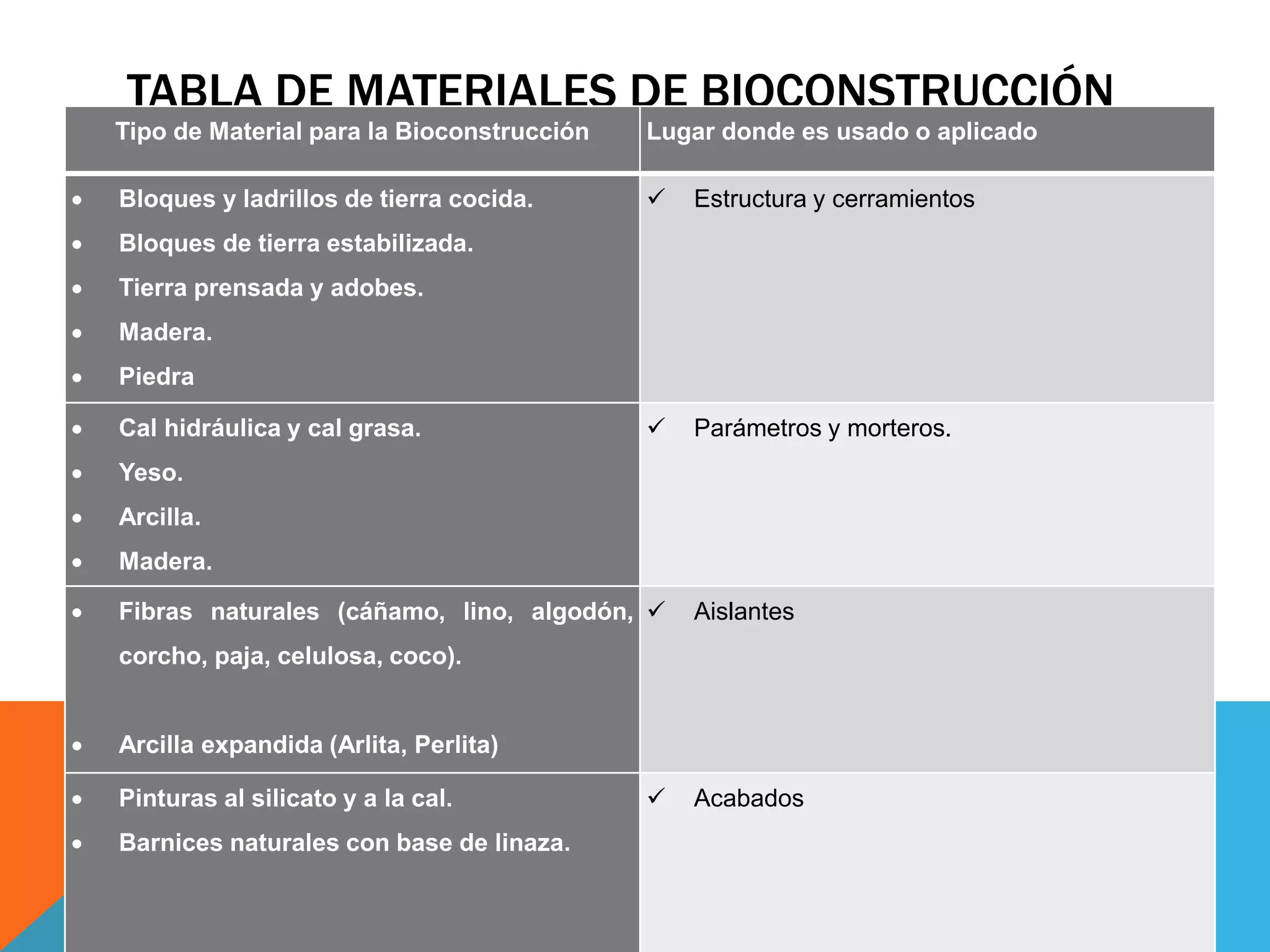 Materiales para la Bioconstruccion | PPT