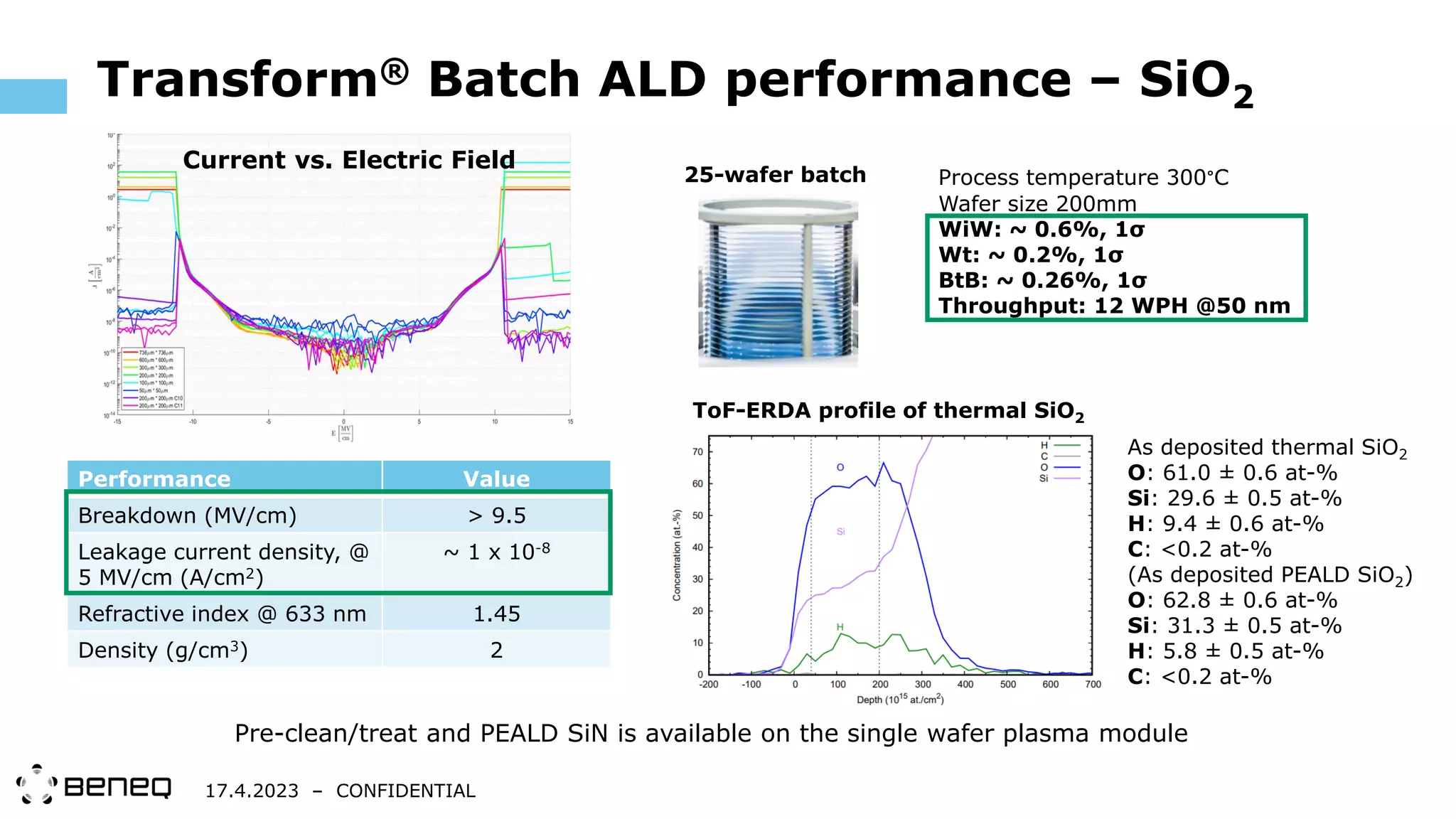 Atomic Layer Deposition solutions for SiC Power Electronics | PDF