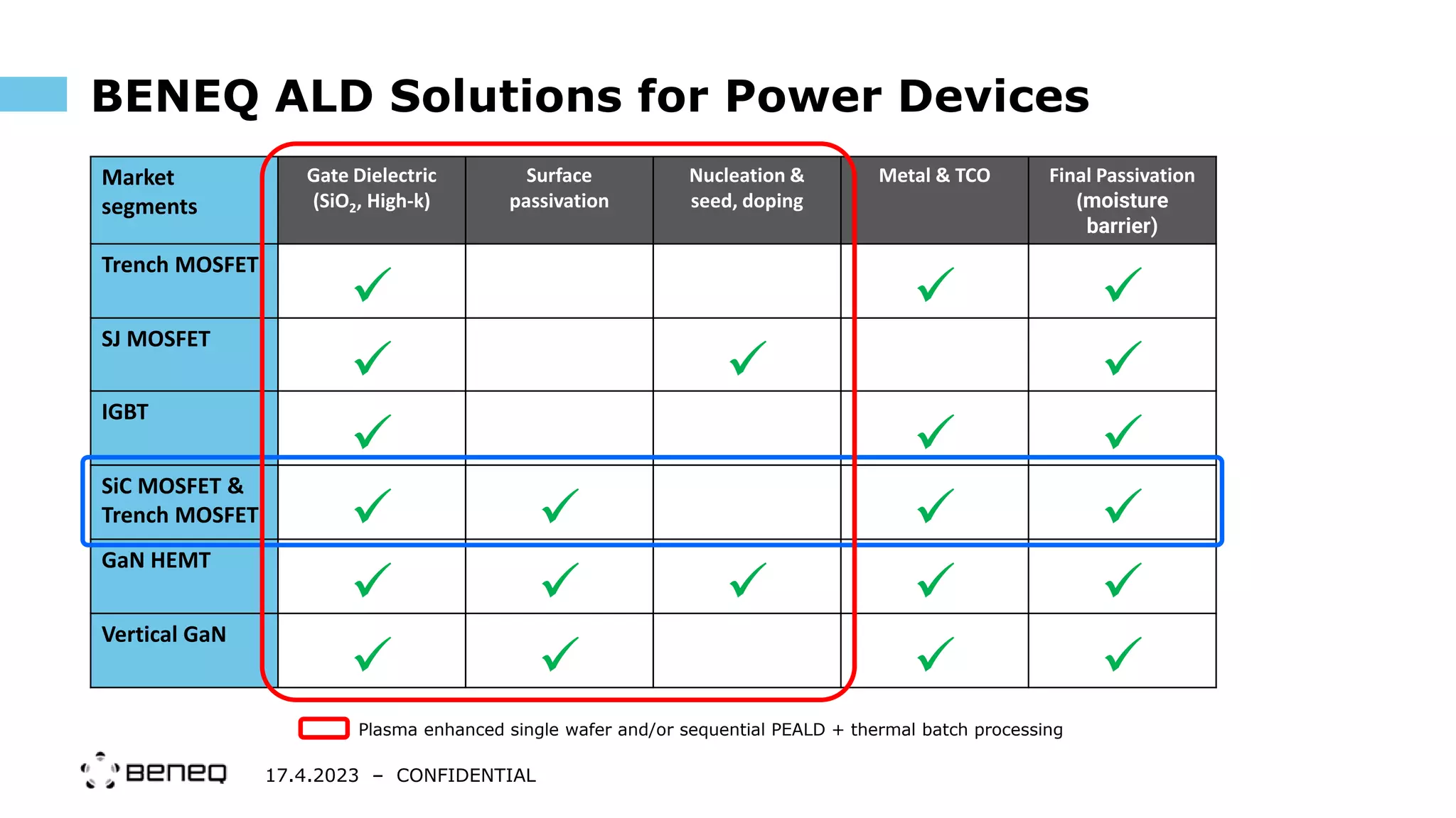 Atomic Layer Deposition solutions for SiC Power Electronics | PDF