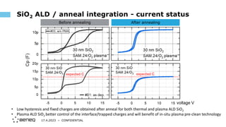 Atomic Layer Deposition solutions for SiC Power Electronics | PDF