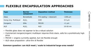 Robust and Reliable Thin-Film OLED Encapsulation | PPTX