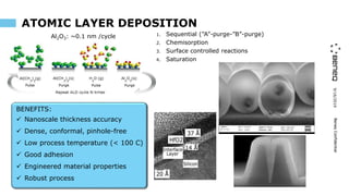 Robust and Reliable Thin-Film OLED Encapsulation | PPTX