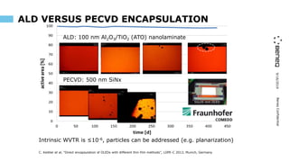 Robust and Reliable Thin-Film OLED Encapsulation | PPTX