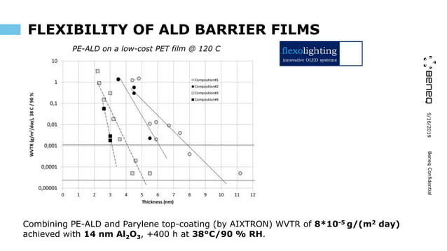 Robust and Reliable Thin-Film OLED Encapsulation | PPTX