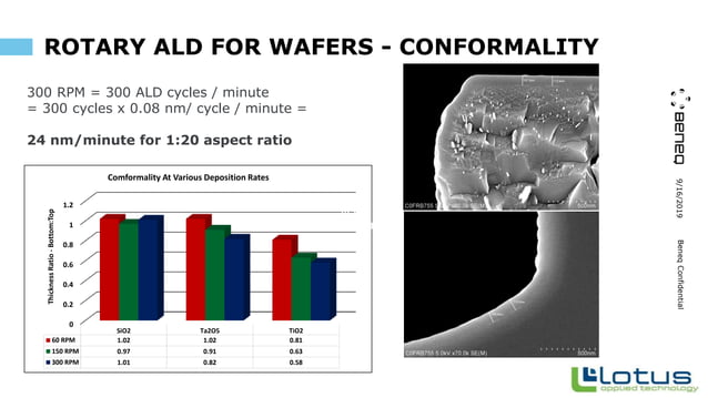 Robust And Reliable Thin Film Oled Encapsulation Pptx