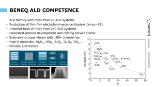 Robust and Reliable Thin-Film OLED Encapsulation | PPTX