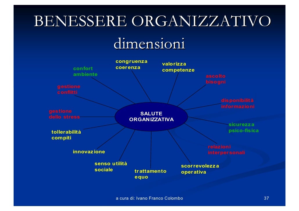 Benessere Organizzativo Slides
