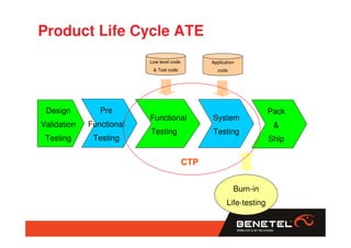 Benetel Overview 181209 | PDF