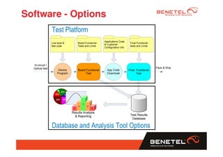 Benetel Overview 181209 | PPT