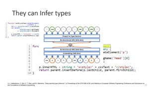 Adopting Program Synthesis for Test amplification | PPTX | Programming ...