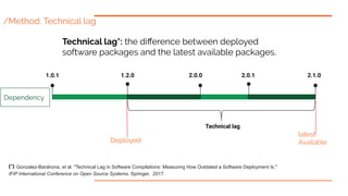 Technical Lag in Docker Containers | PDF