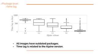 Technical Lag in Docker Containers | PDF