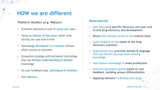 BenevolentTech - Harnessing the power of AI to accelerate global ...