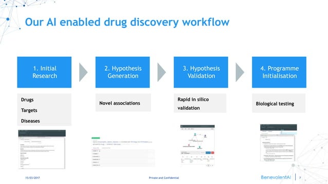 BenevolentTech - Harnessing the power of AI to accelerate global ...