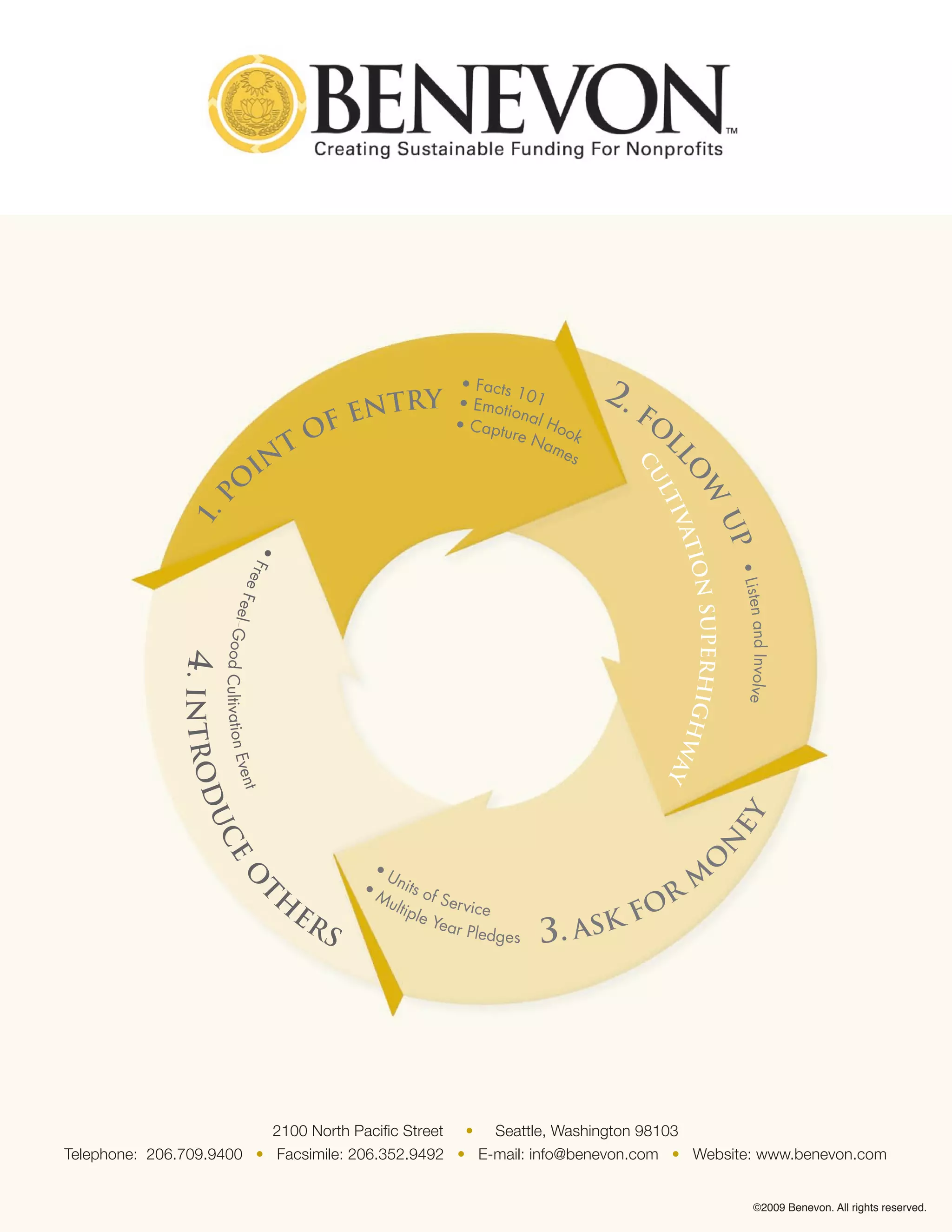 Sustainable Funding for Non-Profits | PDF