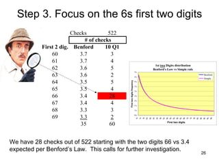 Benford's law | PPT