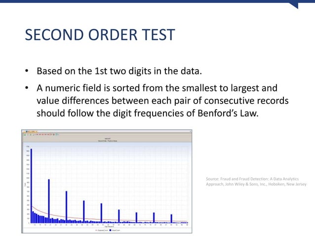 Using Benford's Law for Fraud Detection and Auditing | PPTX
