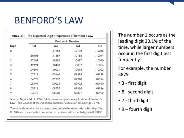 Using Benford's Law for Fraud Detection and Auditing | PPTX