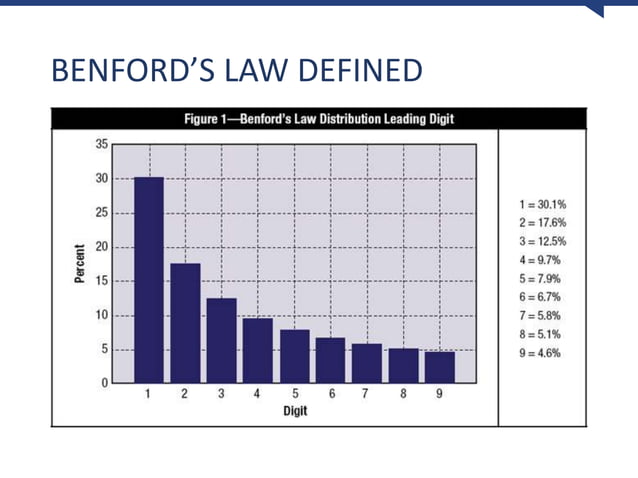 Using Benford's Law for Fraud Detection and Auditing | PPTX