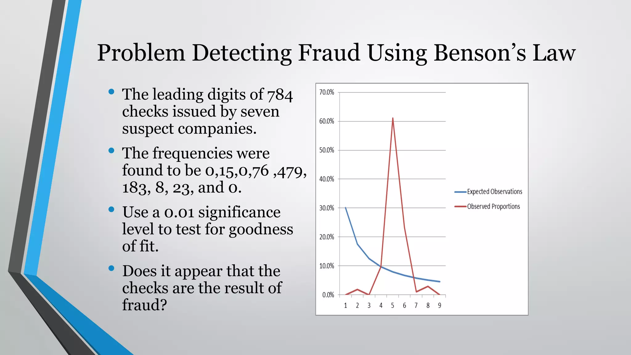 Benfords law o vs e | PDF