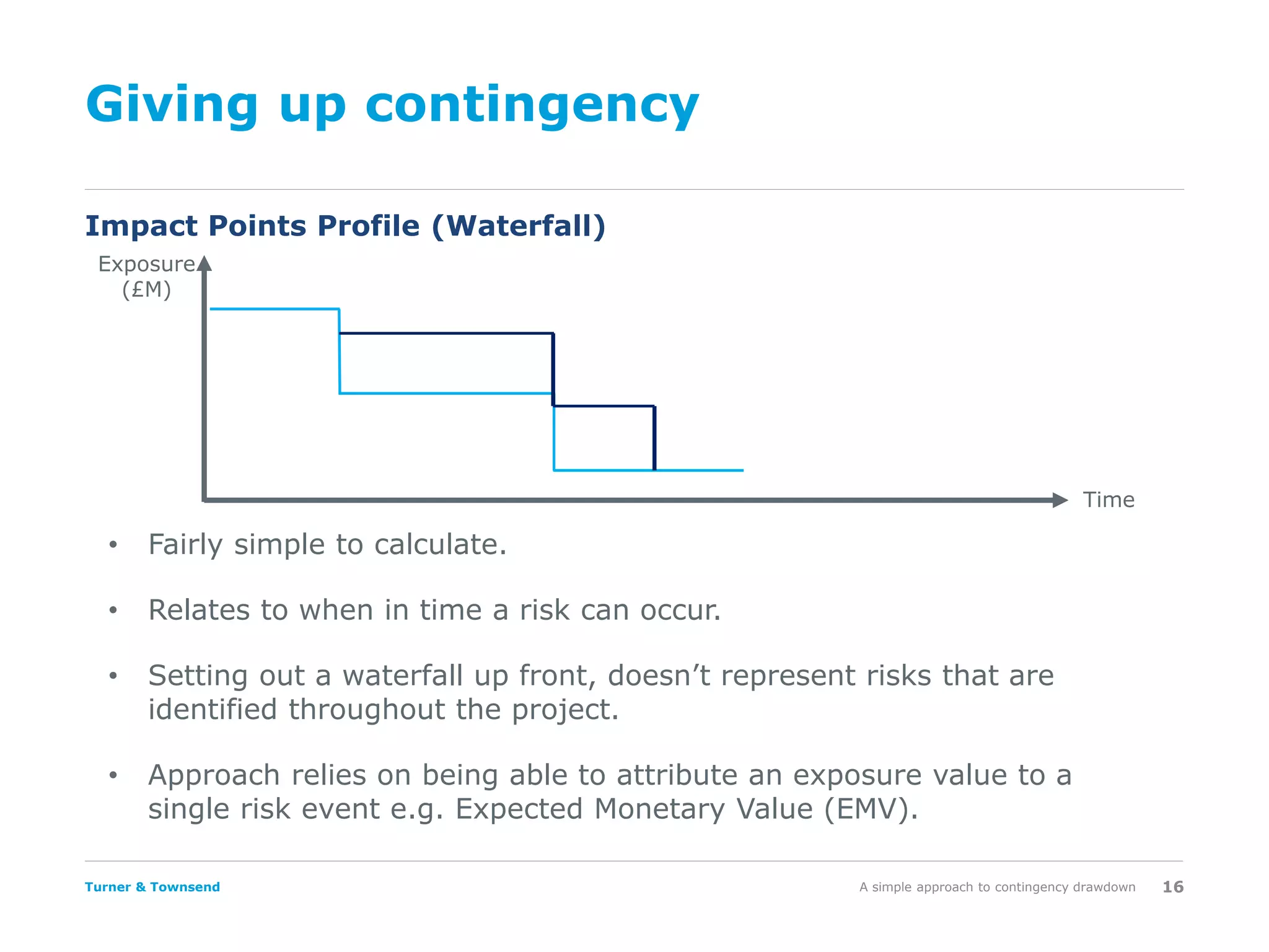 A simple approach to contingency drawdown, presented by Ben Fry, 10th ...