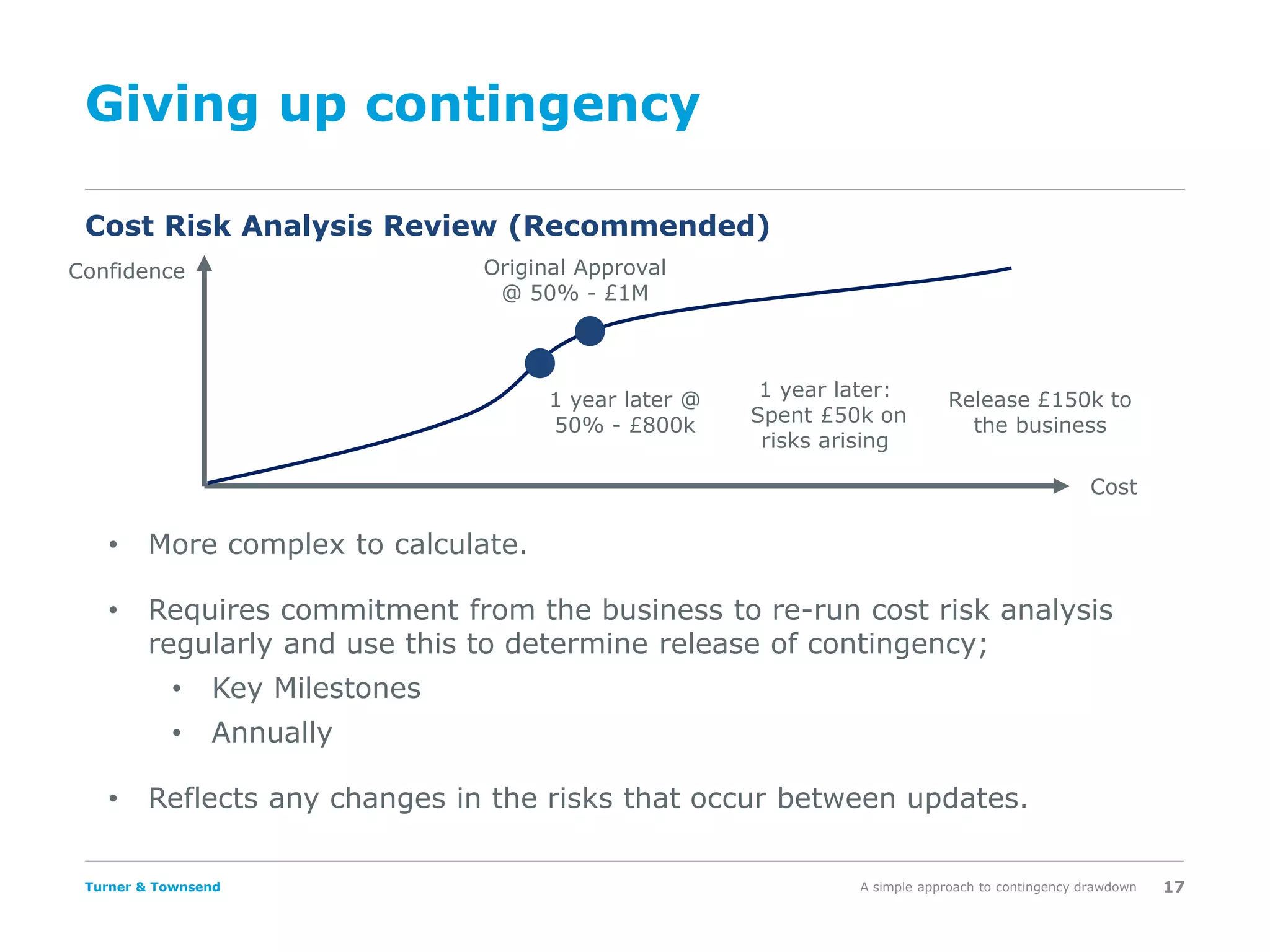 A simple approach to contingency drawdown, presented by Ben Fry, 10th ...