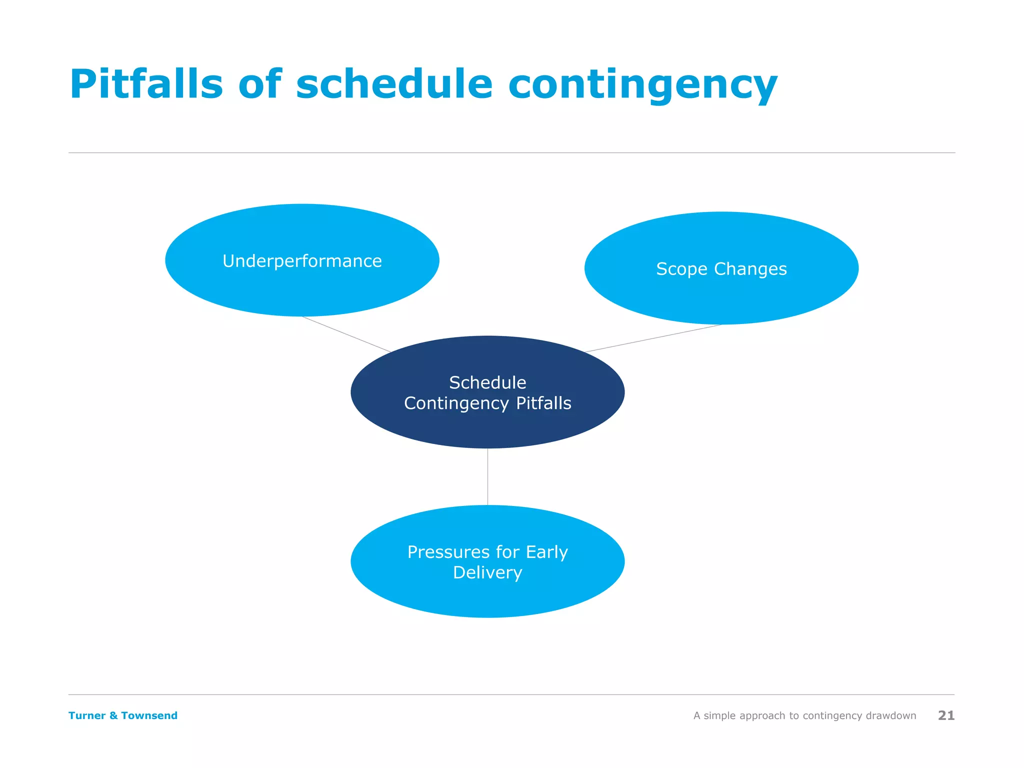 A simple approach to contingency drawdown, presented by Ben Fry, 10th ...