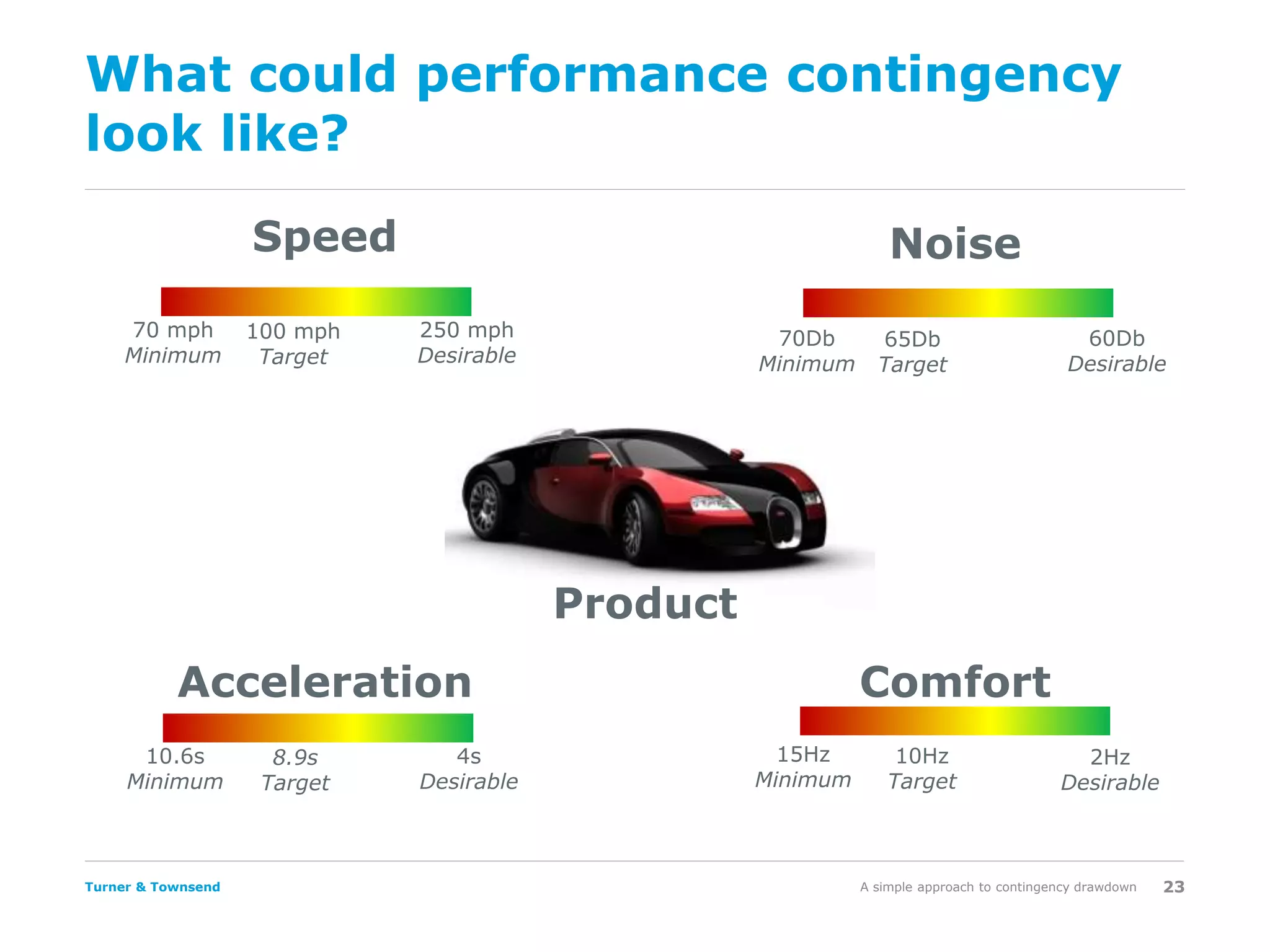 A simple approach to contingency drawdown, presented by Ben Fry, 10th ...