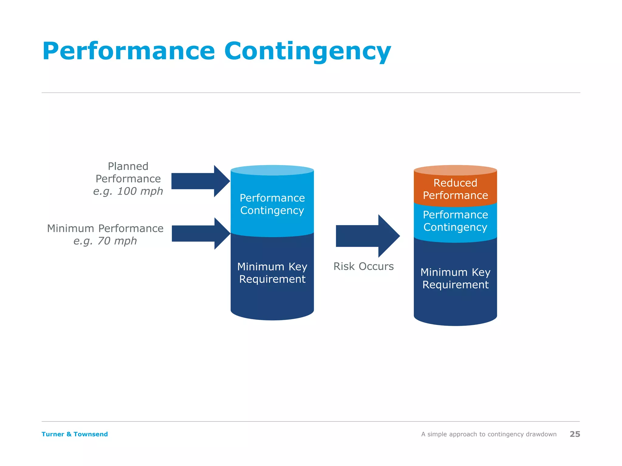A simple approach to contingency drawdown, presented by Ben Fry, 10th ...