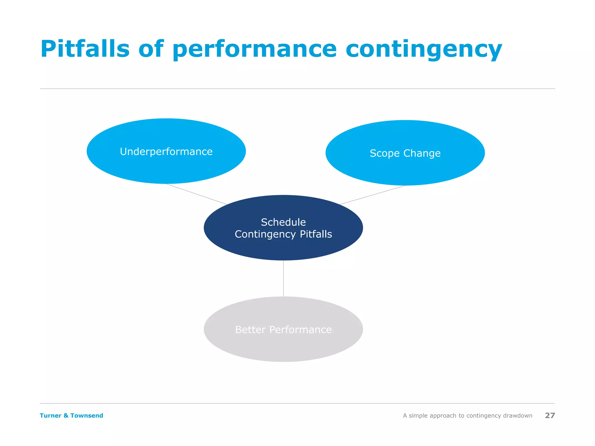 A simple approach to contingency drawdown, presented by Ben Fry, 10th ...