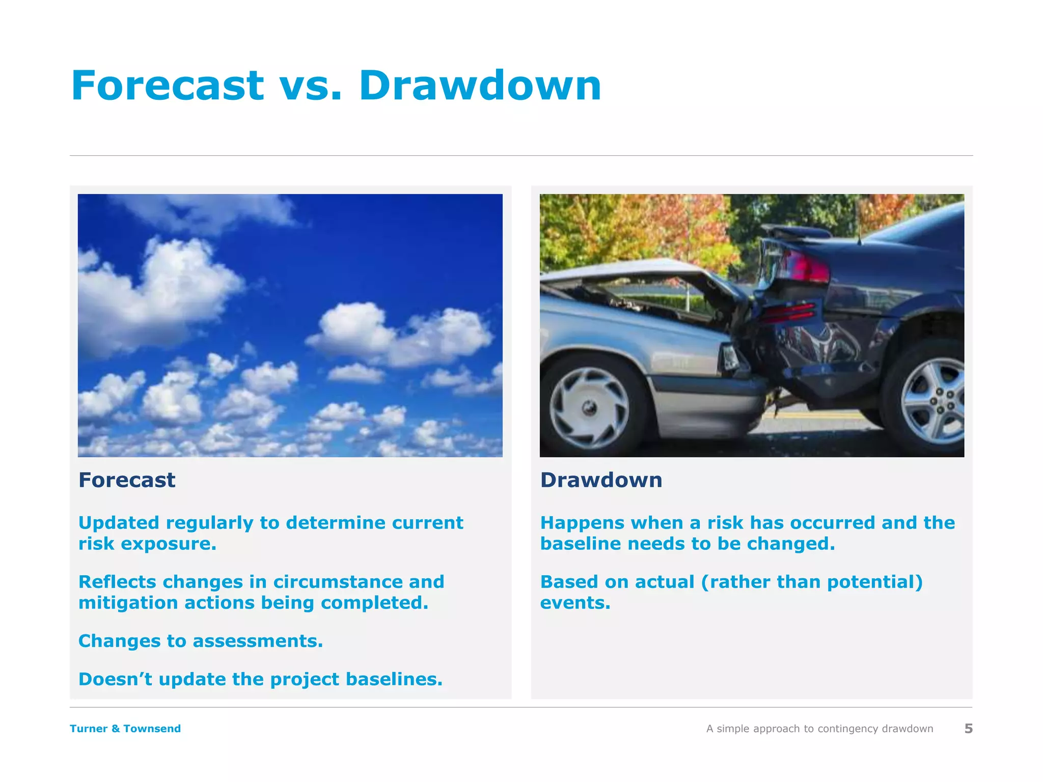 A simple approach to contingency drawdown, presented by Ben Fry, 10th ...