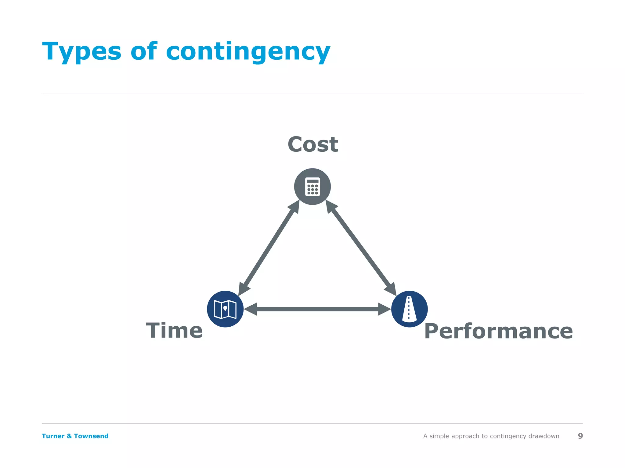 A simple approach to contingency drawdown, presented by Ben Fry, 10th ...