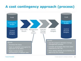 A simple approach to contingency drawdown, presented by Ben Fry, 10th ...