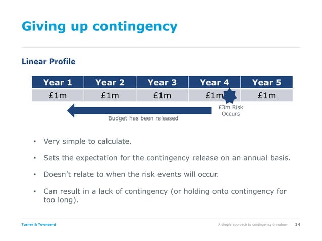A simple approach to contingency drawdown, presented by Ben Fry, 10th ...