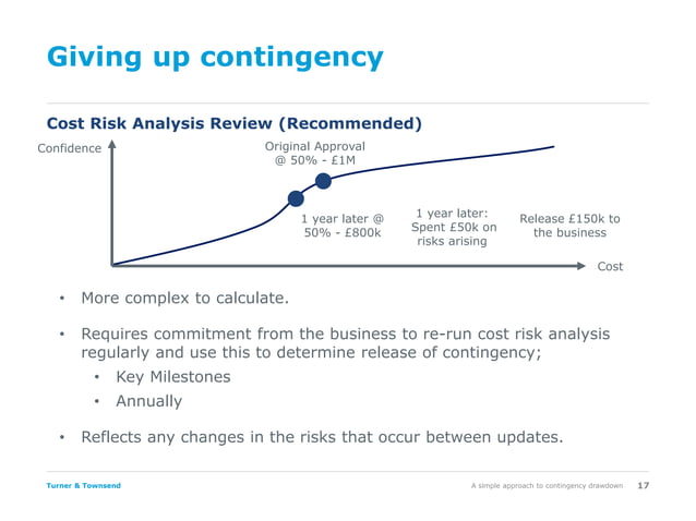 A simple approach to contingency drawdown, presented by Ben Fry, 10th ...