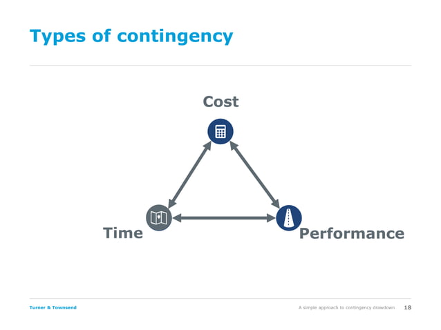 A simple approach to contingency drawdown, presented by Ben Fry, 10th ...