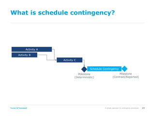 A simple approach to contingency drawdown, presented by Ben Fry, 10th ...
