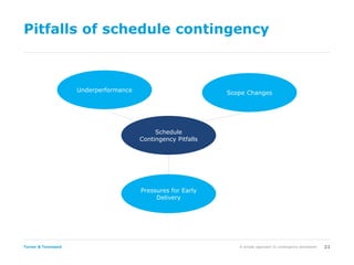 A simple approach to contingency drawdown, presented by Ben Fry, 10th ...